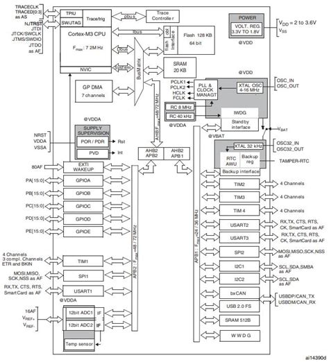 Stm32f103t8u6概述参数 中文资料 引脚图 维库电子市场网