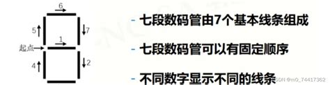 用python制作实时变动的七段晶码管时间python七段数码管绘制动态日期 Csdn博客