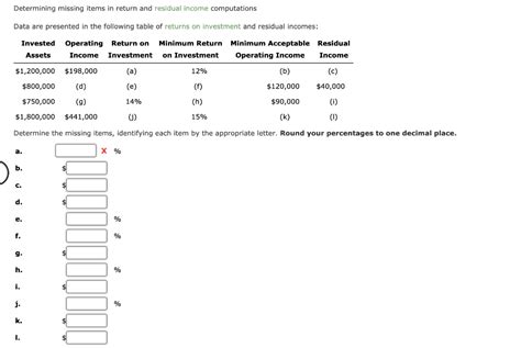Solved Determining Missing Items In Return And Residual