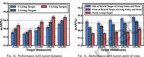 Figure 15 From End To End Target Liveness Detection Via Mmwave Radar And Vision Fusion For