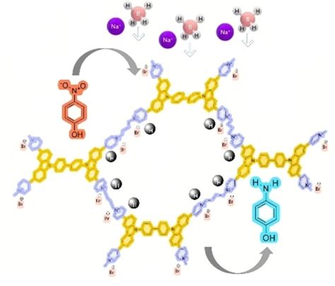A Novel Viologen‐derived Covalent Organic Framework Based Metal Free