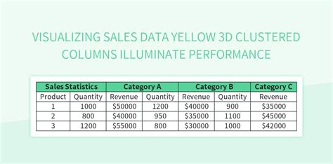 Visualizing Sales Data Yellow 3d Clustered Columns Illuminate Performance Excel Template And