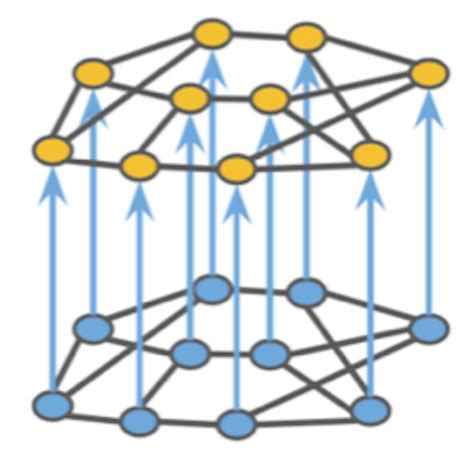 Guga Mikaberidze Sandpile Cascades On Oscillator Networks Public · Gitlab