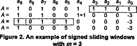 figure 2 from optimized squaring with sliding windows semantic scholar