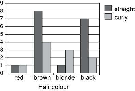 A Group Of Things Is Categorised By 2 Criteria A Side By Side Column