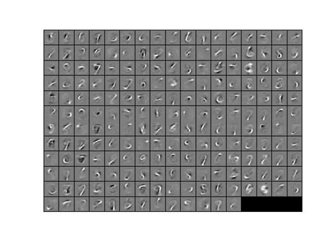 Ufldl教程（五）之self Taught Learningufldl教程五 Csdn博客