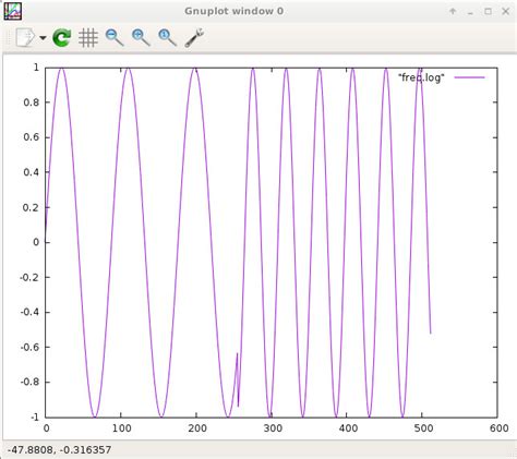How Can I Generate A Sine Wave With Time Varying Frequency That Is