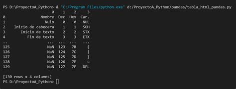 trabajando con tablas html online con pandas y python proyecto a