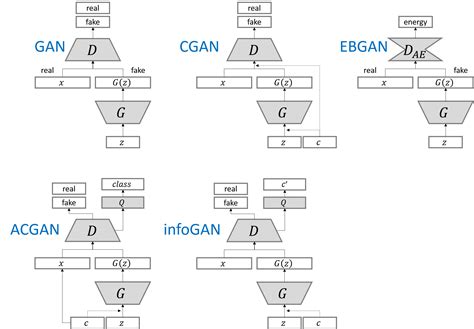 From Deepfake To Generative Adversarial Network Gan Deeptime