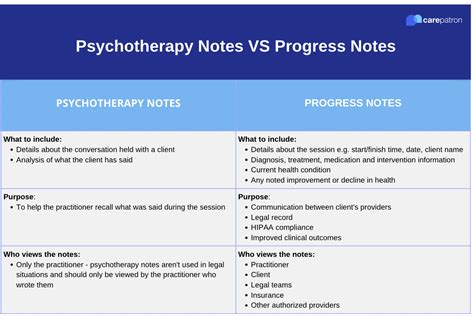 Counseling Progress Notes Format Template