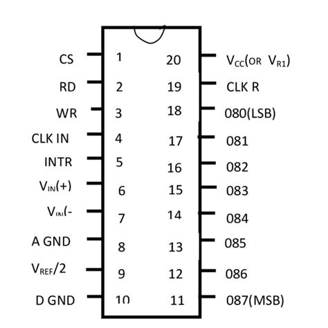 Pin Configuration Of ADC Download Scientific Diagram