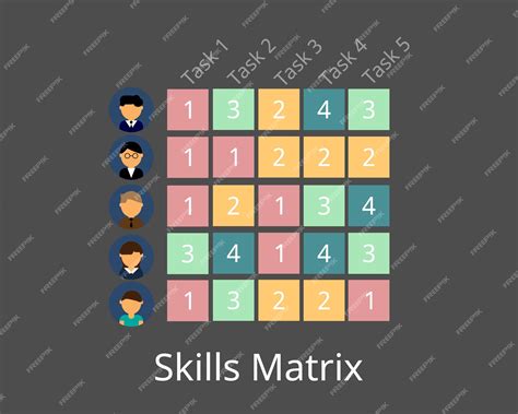 Premium Vector Skills Matrix Or Competency Matrix Tool For Hr