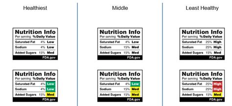 Fda Drug Labelling Guidance