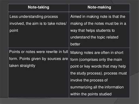 note taking and note making