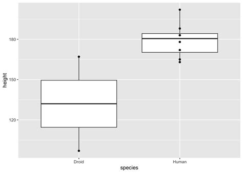 intro to r basic plots