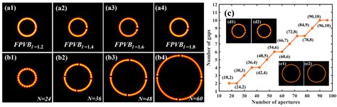 Flexible Modulation Of Perfect Vortex Beams By Combining Coherent Beams