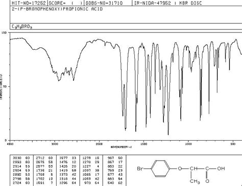 2 4 Bromophenoxypropanoic Acid32019 08 2 Ir Spectrum