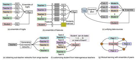 GitHub Saniya Knowledge Distillation