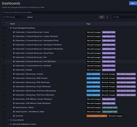 Grafana Azure Kubernetes Service Observabilidade E Monitoramento De