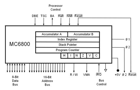 Mc6800processordiagram