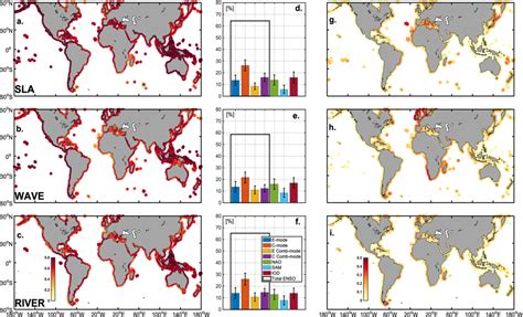 厄尔尼诺对全球海岸线位置变化的影响 Nat Commun 速递 集智俱乐部