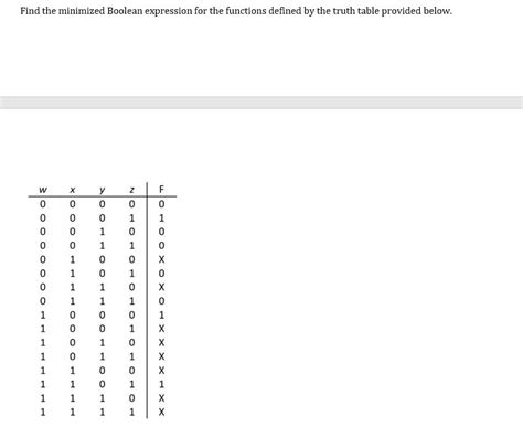 Solved Find The Minimized Boolean Expression For The