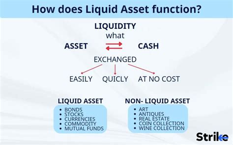 Liquid Assets