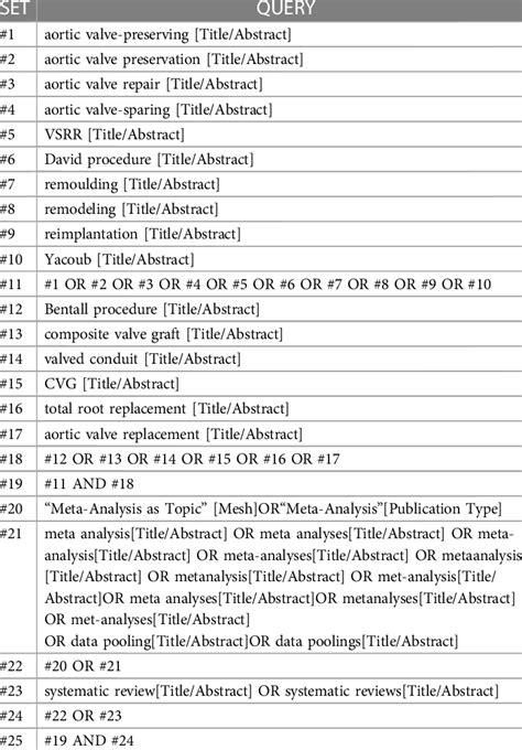 The Search Strategy Using Pubmed As An Example Download Scientific Diagram