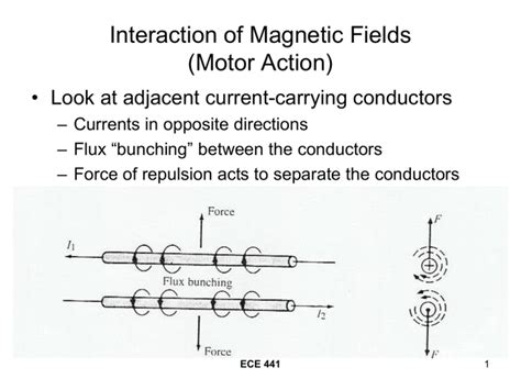 Interaction Of Magnetic Fields Motor Action • Look At Adjacent Current Carrying Conductors