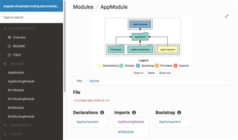 Angular 10 Angular Documentation