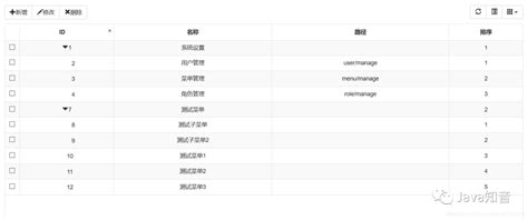 Springbootspring Securityvue实现动态权限菜单方案（附源码） 知乎