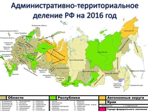 Административно территориальное и федеративное устройство России презентация онлайн