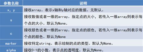 32 分析特征间的关系一组数据有多个特征分别给每个特征设置边界值要考虑特征间的关系 Csdn博客