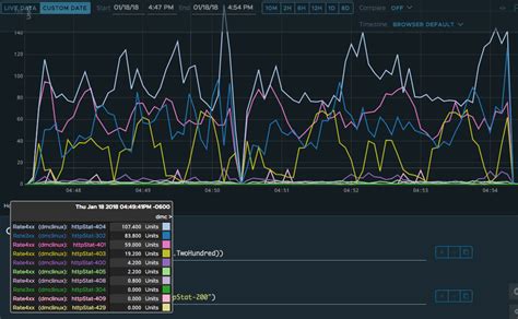 Engineering Tips Series Create Metrics From Logs For Real Time Cloud Application Monitoring