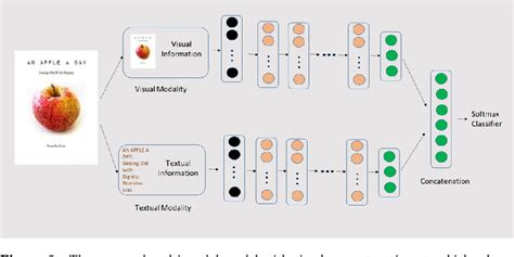 Figure 2 From Deep Multi Modal Networks For Book Genre Classification Based On Its Cover