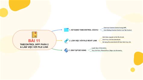 Khóa học lập trình Addin Revit với Revit API WPF C ATool Addin