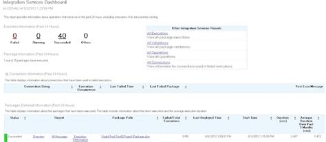 Easy Package Execution Monitoring In Ssis 2012 Data Platform Central