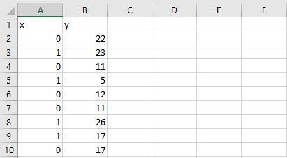 How To Calculate Point Biserial Correlation In Excel GeeksforGeeks