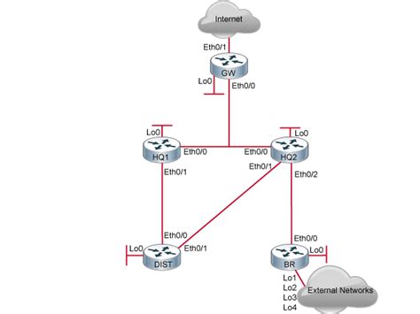 Cisco Learning Labs For CCNP ROUTE Lab Topologies