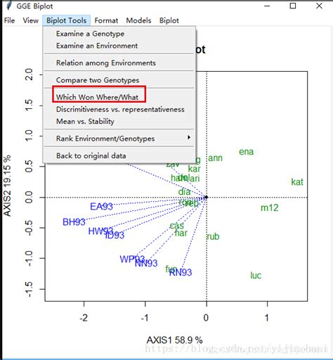 如何利用r语言做双标图biplot Gge模型r做gge双标图 Csdn博客