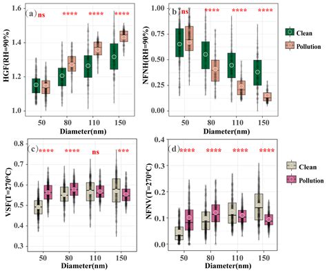 Acp Size Resolved Hygroscopicity And Volatility Properties Of Ambient Urban Aerosol Particles