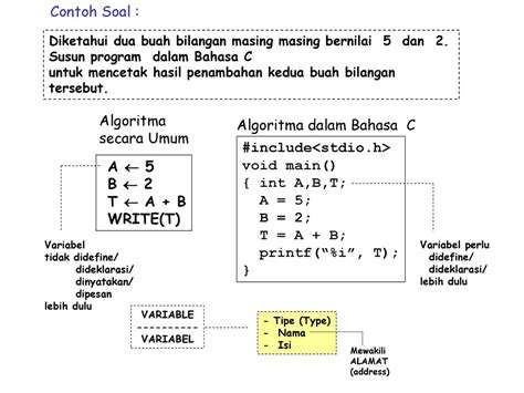 Contoh Soal Algoritma Pemrograman Dan Penyelesaiannya
