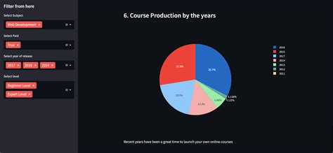 github adityakochar22 udemy course analysis