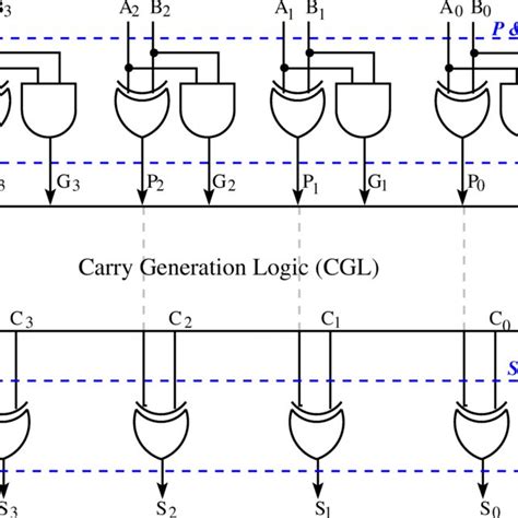 Architecture Of 16 Bit Accurate Cla Download Scientific Diagram