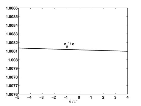 Group Velocity V ′ G As A Function Of The Reduced Detuning δΓ For