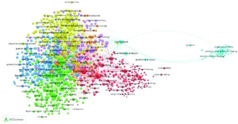 Network Visualization Of Co Occurrences With Index Keywords Download