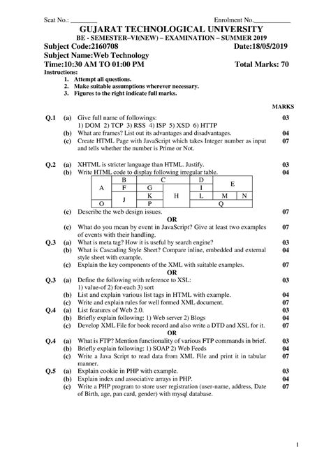 2160708 Be Summer 2019 Web Technology 1 Seat No