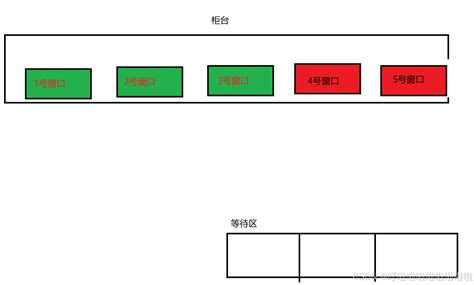 【多线程】阻塞队列，线程池，定时器定时任务阻塞队列 Csdn博客