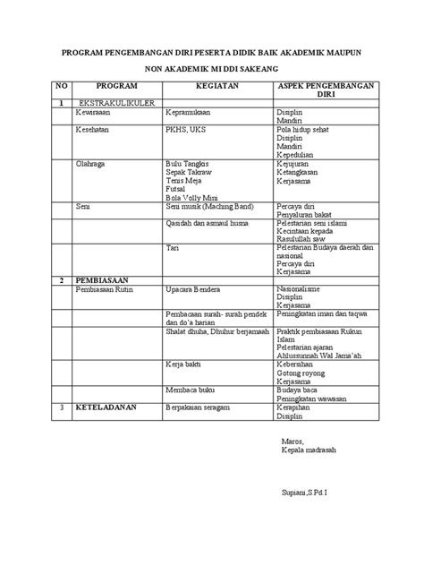 262 Program Pengembangan Diri Peserta Didik Baik Akademik Maupun Pdf