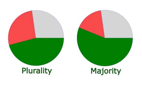 Plurality Voting Wikipedia